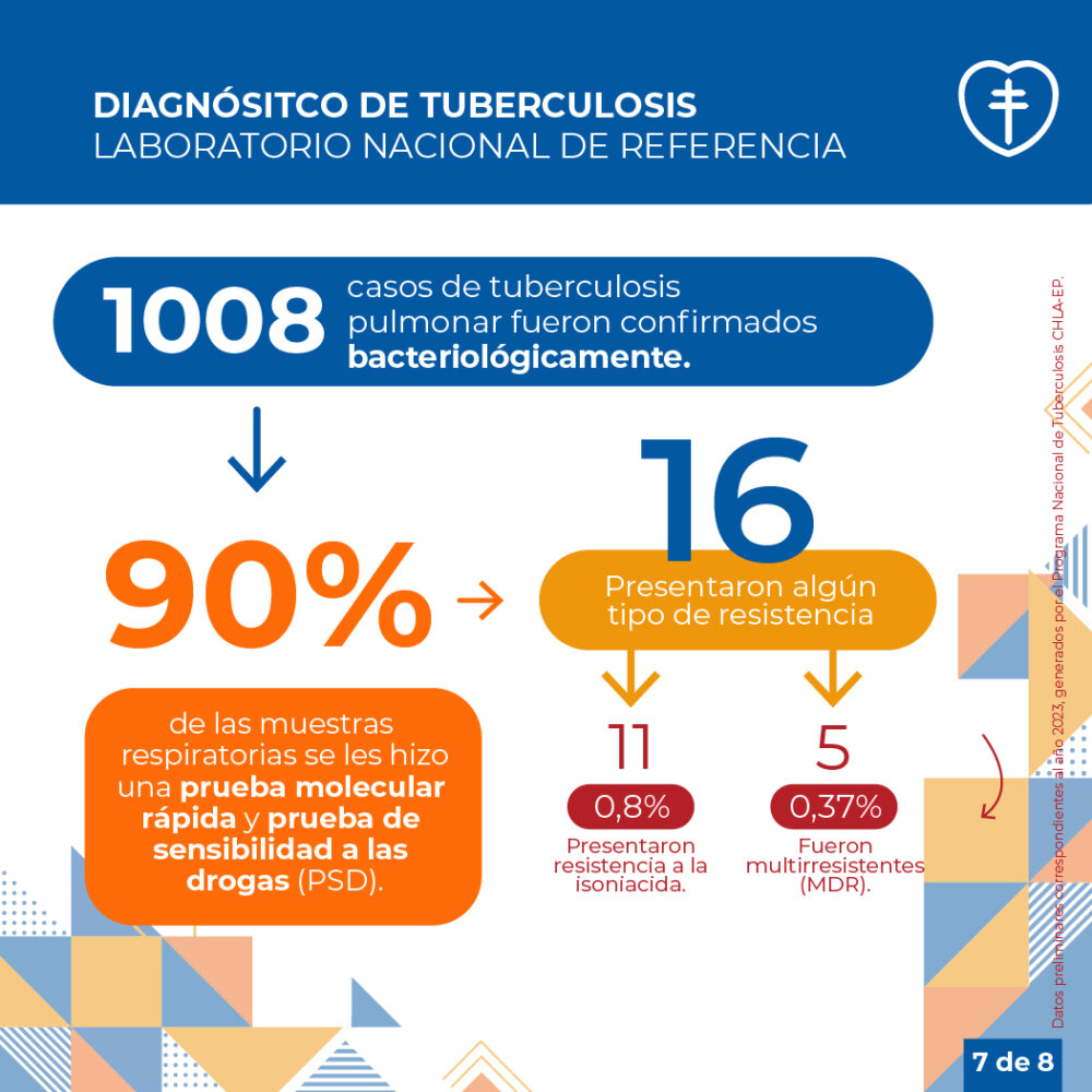 Día de la Tuberculosis 2024 - CHLAEP
